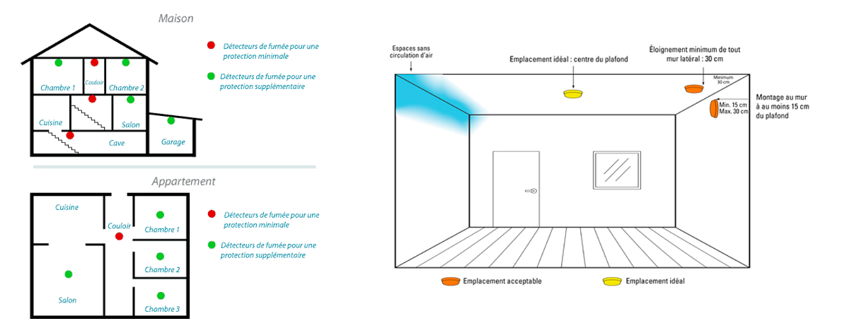 Comment choisir un détecteur de fumée / Tutoriel / TECHblog