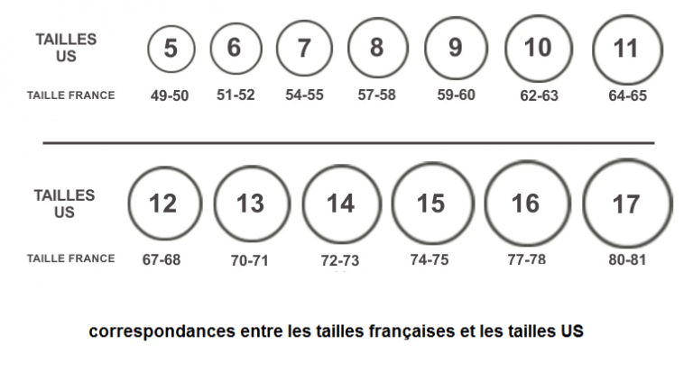Comment connaître sa taille de bague doigt ? / Astuces / TECHBlog
